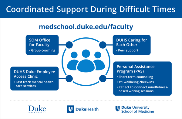 Graphic Sample Page | Duke Clinical and Translational Science Institute